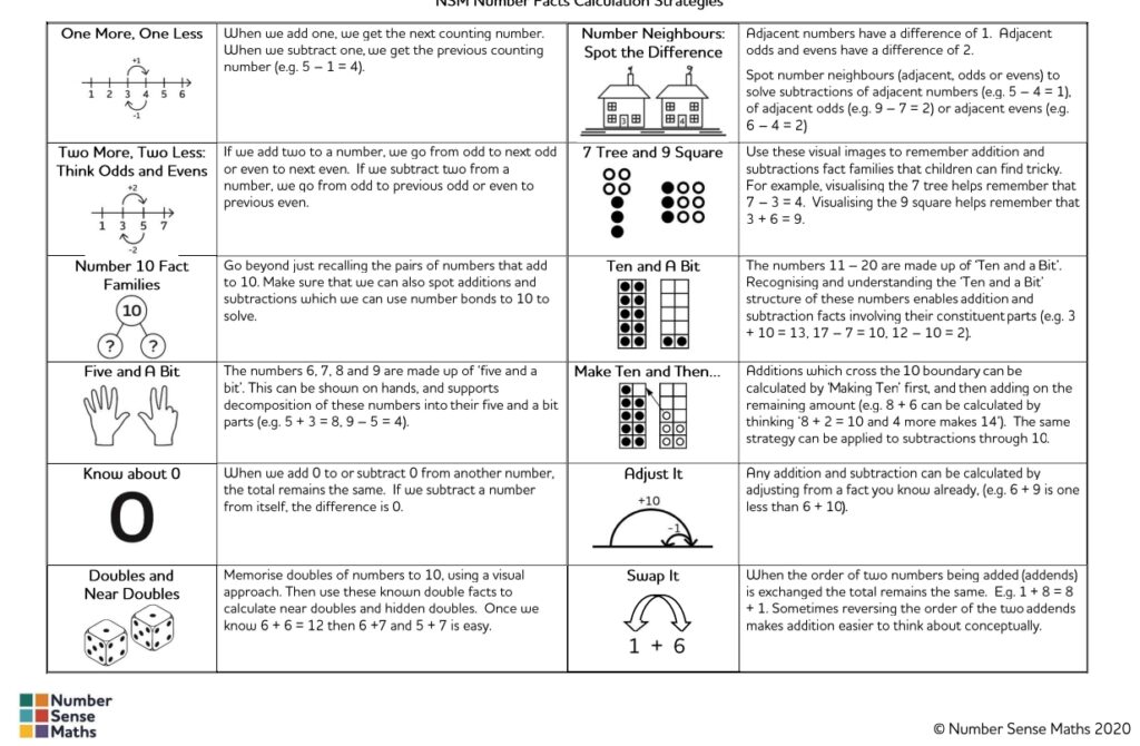 Times Tables and Number Sense – Stapleford Community Primary School